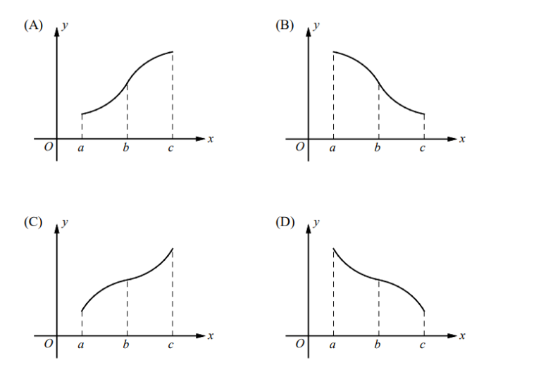 AP Calculus AB and BC: Chapter 3 - Applications of Differentiation :3.6 -Curves of f , f ′, f ...