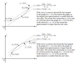 AP Calculus AB and BC: Chapter 3 - Applications of Differentiation :3.8 -Tangent Line ...