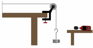 IB MYP 4-5 Physics chapter 6 : Function - Practice Questions