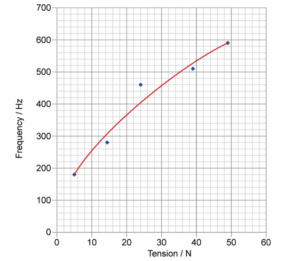 IB MYP 4-5 Physics chapter 8 : Consequences - Practice Questions - IBDP ...