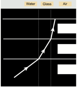 IB MYP 4-5 Physics chapter 9 : Development - Practice Questions