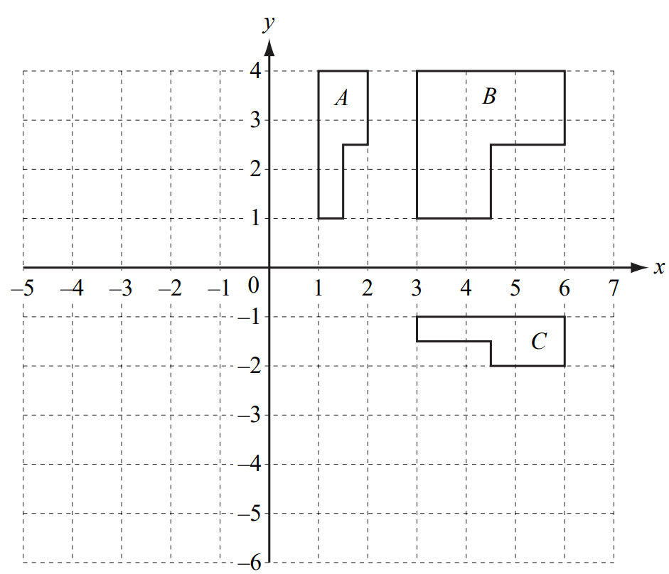 Igcse Mathematics 0580 E7 2 Reflect Simple Plane Figures Igcse Style