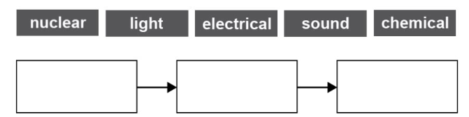 IB MYP 4-5 Physics | Forces and energy | Work and power, efficiency ...