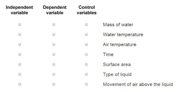 IB MYP 4-5 Physics chapter 5 : Environment - Practice Questions