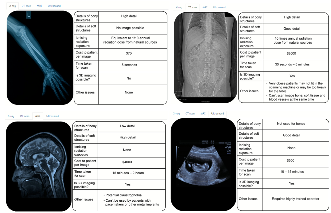 IB MYP 4-5 Physics chapter 12 : Patterns - Practice Questions