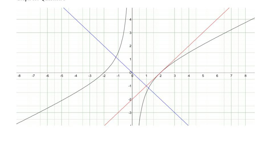 Igcse Mathematics 0580 E2 12 Estimate Gradients Of Curves By Drawing Tangents Igcse Style