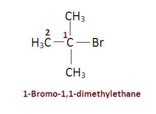 IB DP Chemistry Topic 10.1 Fundamentals of organic chemistry SL Paper 1