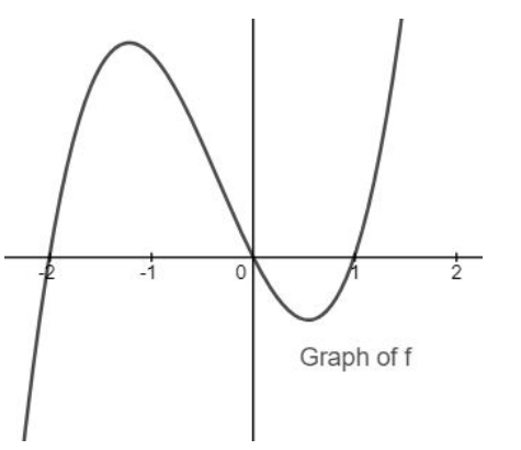2020 AP Calculus AB Practice Exam MCQ -By: Patrick Cox - IBDP,MYP,AP,DSAT..