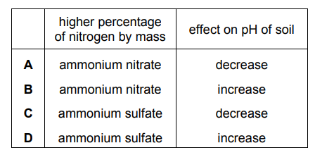 AS & A Level Chemistry 12.1 Nitrogen and sulfur: Exam Style Questions ...