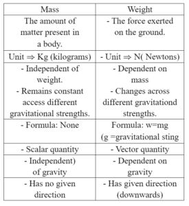 Forces and energy IB MYP 4-5 Physics Summary Notes