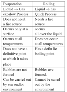 Atomic physics IB MYP 4-5 Physics Summary Notes - IBDP, MYP, AP, iGCSE ...