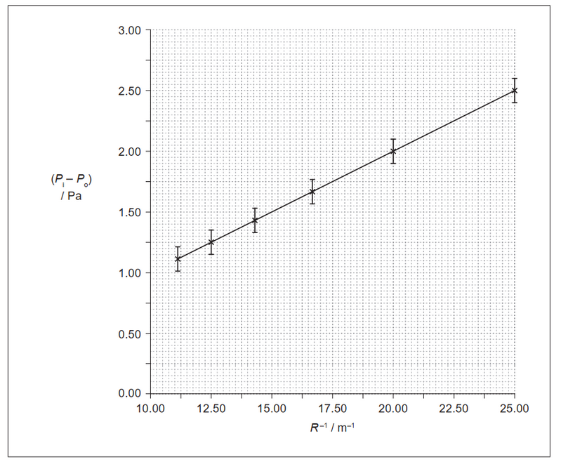 IB DP Physics Unit 1.1 – Measurements in physics Question Bank Paper 3