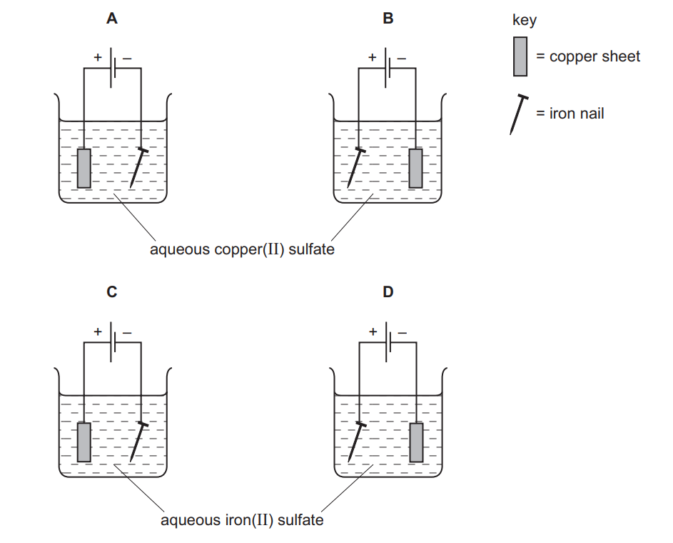 iGCSE Chemistry Multiple Choice (Extended) : 4.1 Electrolysis: Exam ...