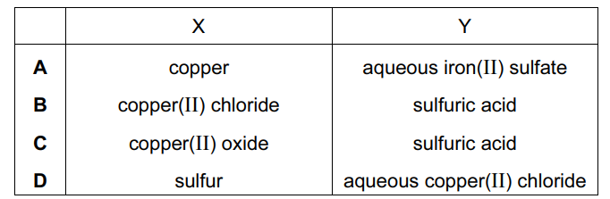 Igcse Chemistry Multiple Choice Extended 7 3 Preparation Of Salts Exam Style Questions Paper 2