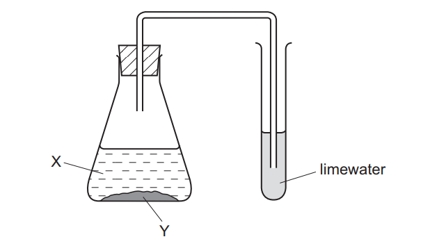 Igcse Chemistry 0620 Core 12 1 Experimental Design Exam Style Questions Paper 1
