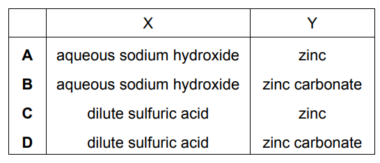Igcse Chemistry 0620 Core 12 1 Experimental Design Exam Style Questions Paper 1