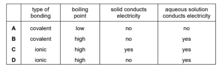 iGCSE Chemistry (0620) Core:2.4 Ions and ionic bonds: Exam Style ...