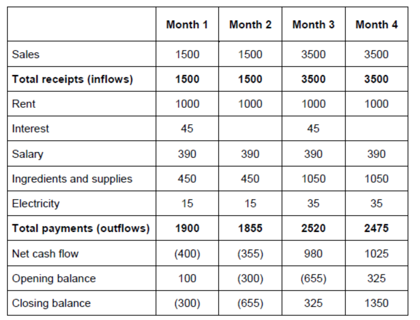 IB DP Business Management Unit 1: Business organization and environment ...