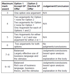 IB DP Business Management Unit 4: Marketing -: 4.5 The seven Ps of the ...