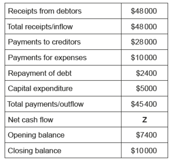 IB DP Business Management Unit 2: Human resource management -: 2.2 ...