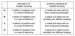 iGCSE Chemistry Multiple Choice (Extended) : 2.7 Metallic bonding: Exam ...