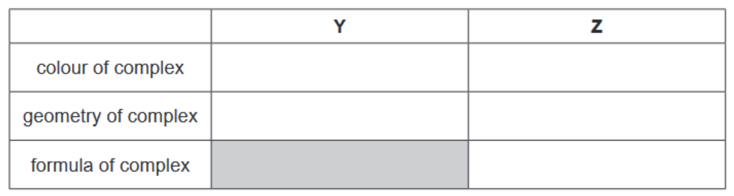 AS & A Level Chemistry 28.5 Stability constants, $K_{\text {stab ...