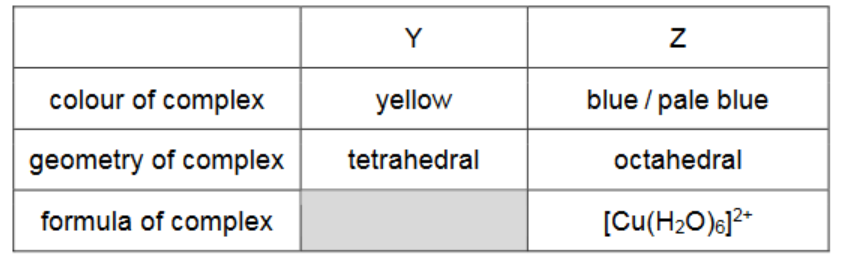 AS & A Level Chemistry 28.3 Colour of complexes: Exam Style Questions ...