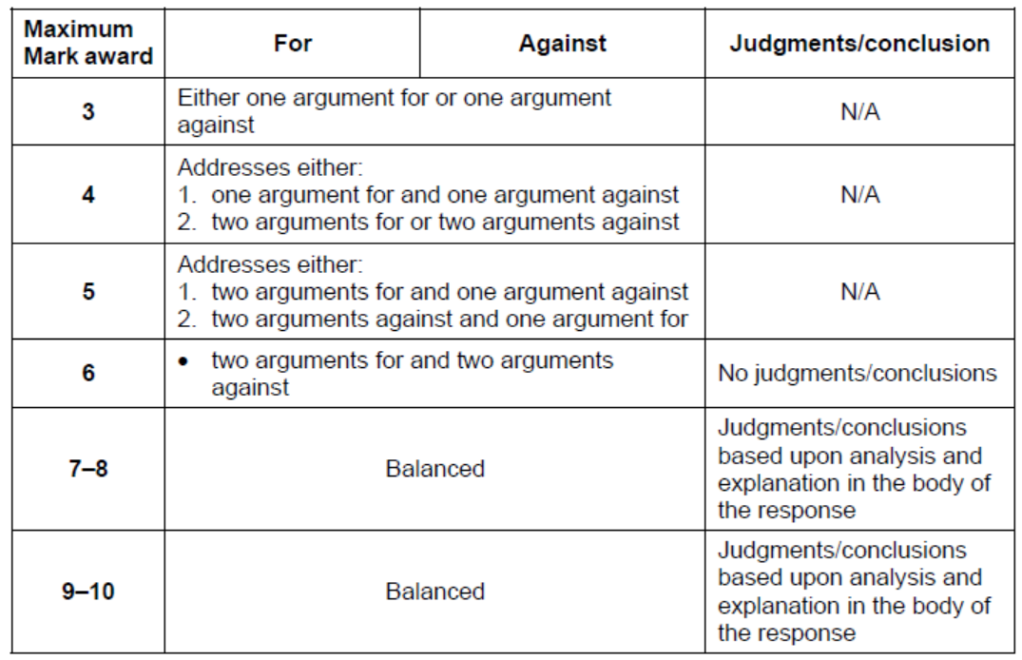 IB DP Business Management Unit 1: Introduction to business management ...