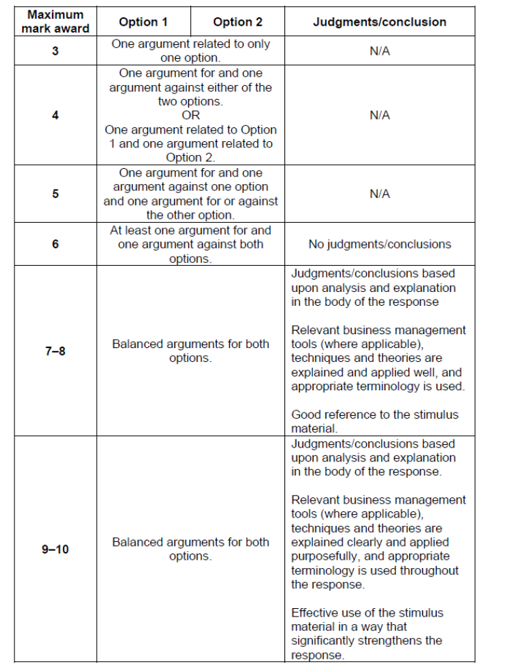 IB DP Business Management Unit 1: Business organization and environment ...