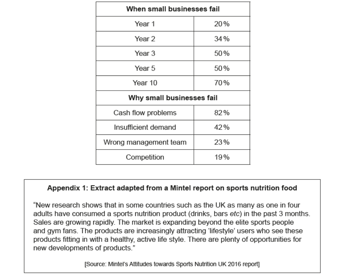 IB DP Business Management Unit 3: Finance and accounts -:3.8 Investment ...