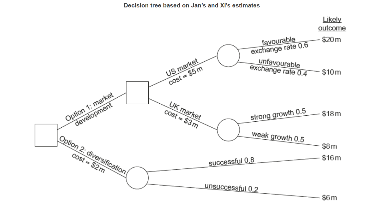 IB DP Business Management Unit 1: Business organization and environment ...