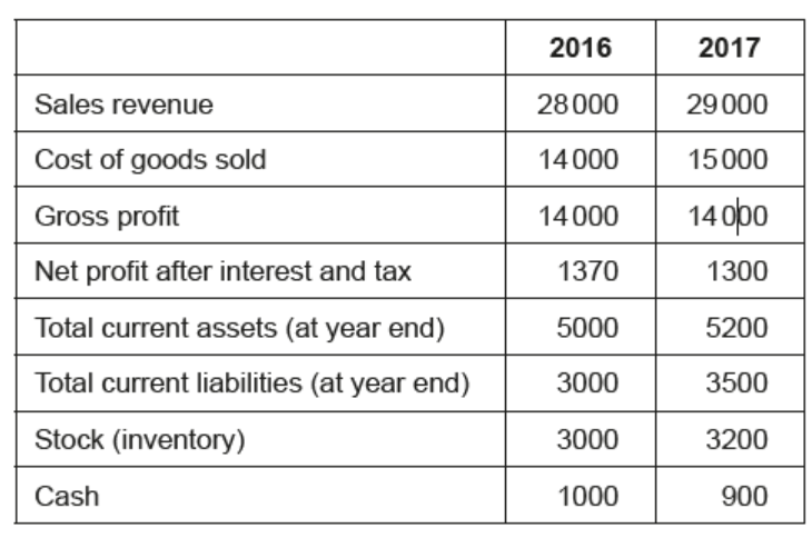 IB DP Business Management Unit 1: Business organization and environment ...