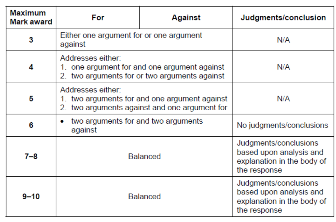 IB DP Business Management Unit 1: Business organization and environment ...