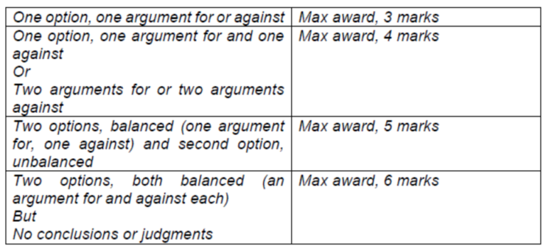 IB DP Business Management Unit 4: Marketing -: The seven Ps of the ...