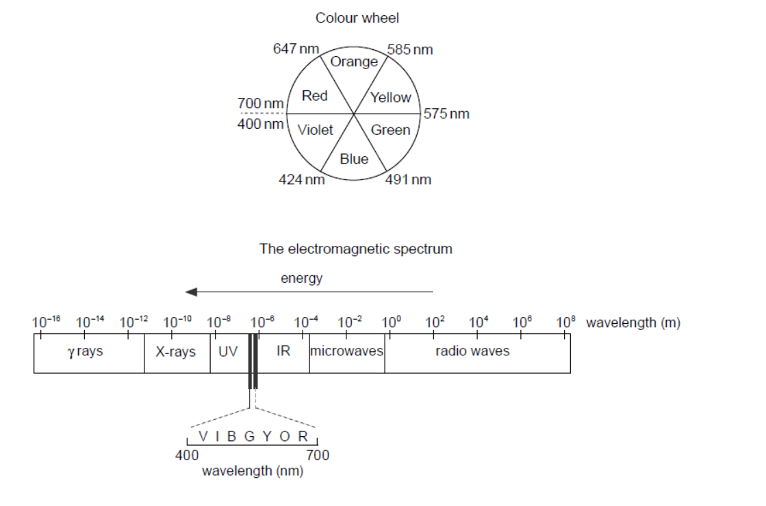 IB DP Chemistry Topic 1.3 Reacting masses and volumes- HL Paper 3 ...