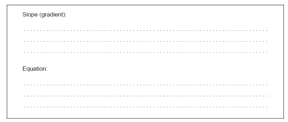 IB DP Chemistry Topic 1.3 Reacting masses and volumes- HL Paper 3