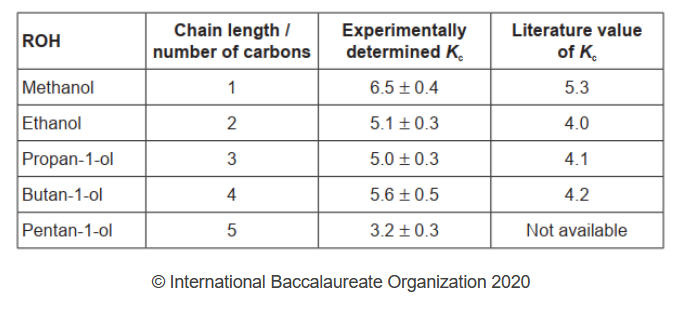 IB DP Chemistry 7.1 Equilibrium SL Paper 3