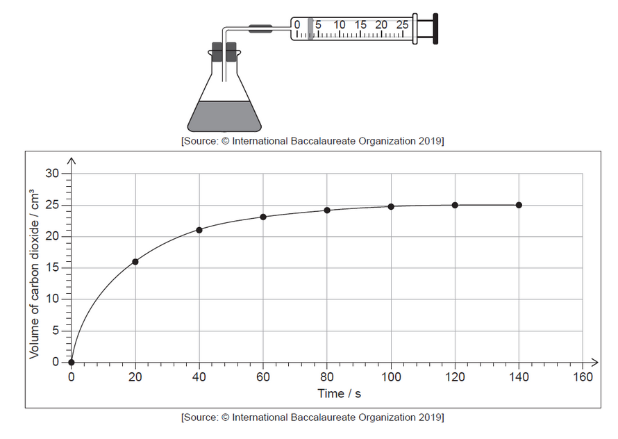IB DP Chemistry Topic 11.1 Uncertainties and errors in measurement and ...