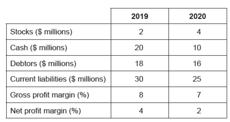 IB DP Business Management Unit 1: Business organization and environment ...