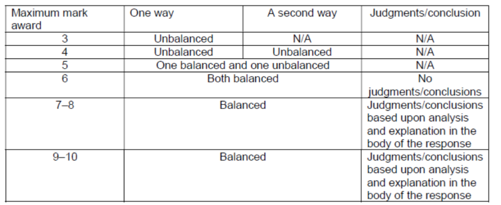 IB DP Business Management Unit 4: Marketing -: The seven Ps of the ...