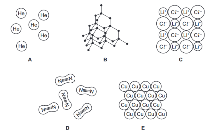 iGCSE Chemistry (0620) Theory (Core):2.4 Ions and ionic bonds: Exam ...