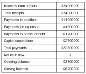 IB DP Business Management Unit 3: Finance and accounts -: 3.1 ...