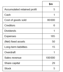 IB DP Business Management Unit 3: Finance and accounts -: 3.4 Final ...