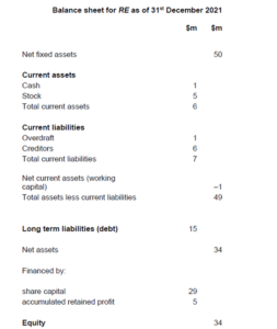 IB DP Business Management Unit 3: Finance and accounts -: 3.4 Final ...
