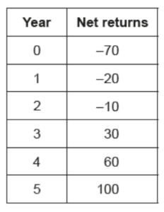 IB DP Business Management Unit 2: Human resource management -: 2.2 ...