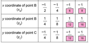 IB MYP Year 4-5: Exntended Mathematics : Unit 3: Function -Transformation of quadratic functions ...