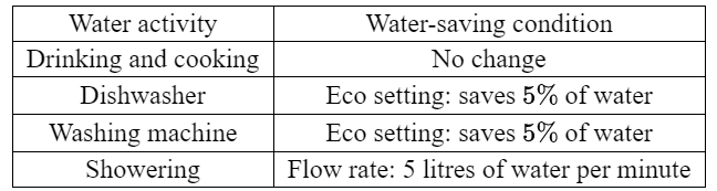 IB MYP Year 4-5: Exntended Mathematics : Unit 3: Function -Weighted ...