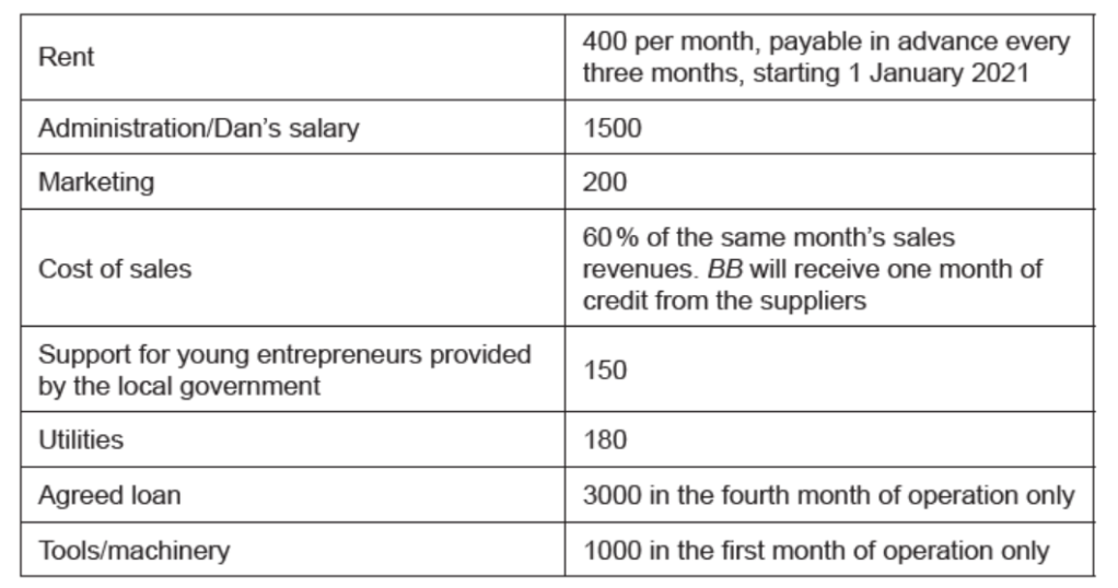 IB DP Business Management Unit 3: Finance and accounts -: 3.7 Cash flow ...