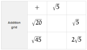 IB MYP Year 4-5: Standard Mathematics : Unit 1: Number -Surds, roots ...