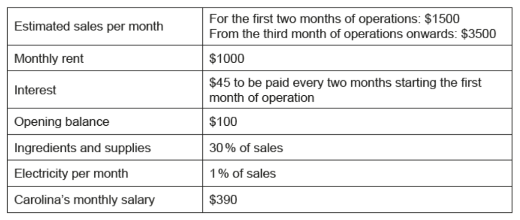 IB DP Business Management Unit 1: Introduction to business management ...